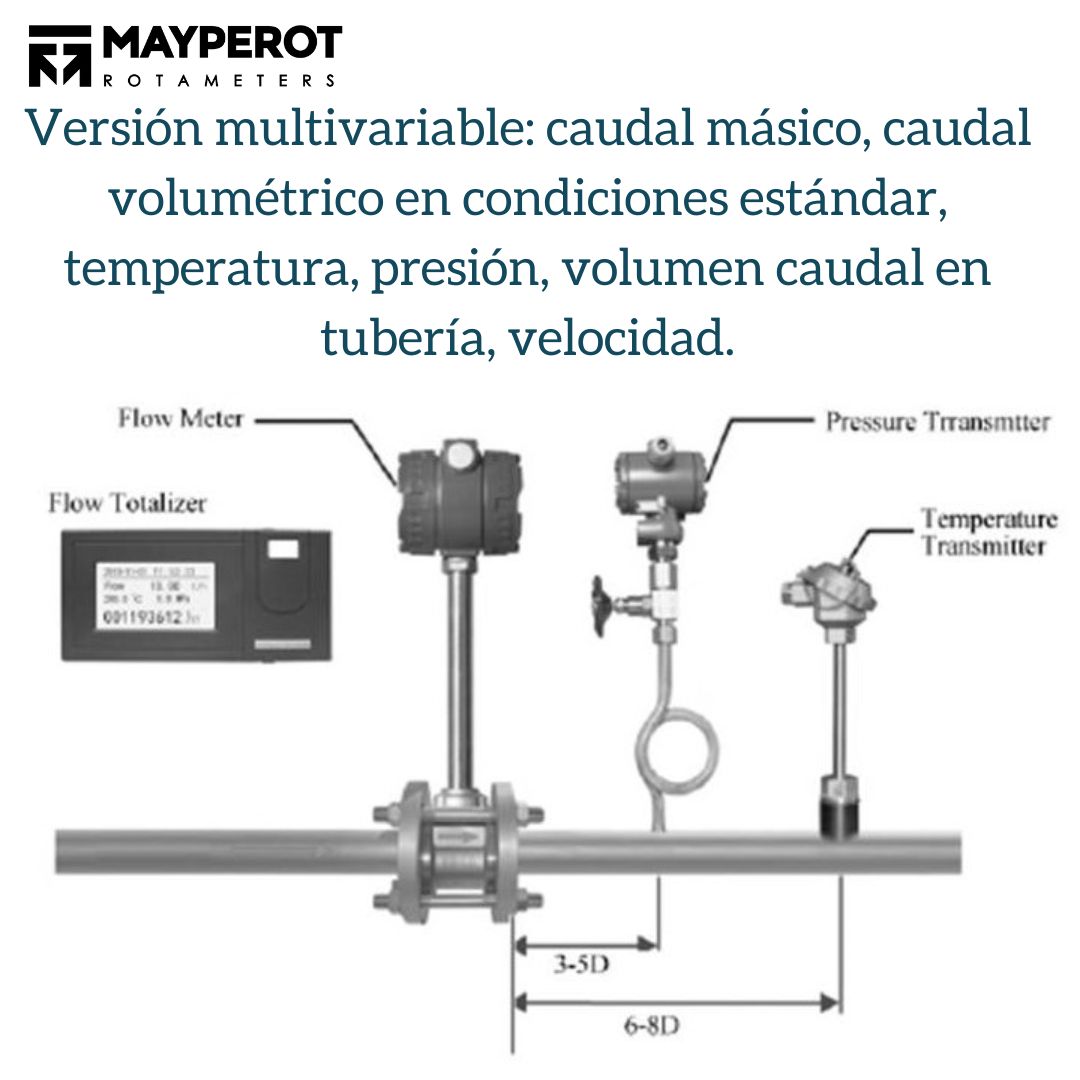 medidor de caudal vortex para fluidos gas, vapor y líquidos